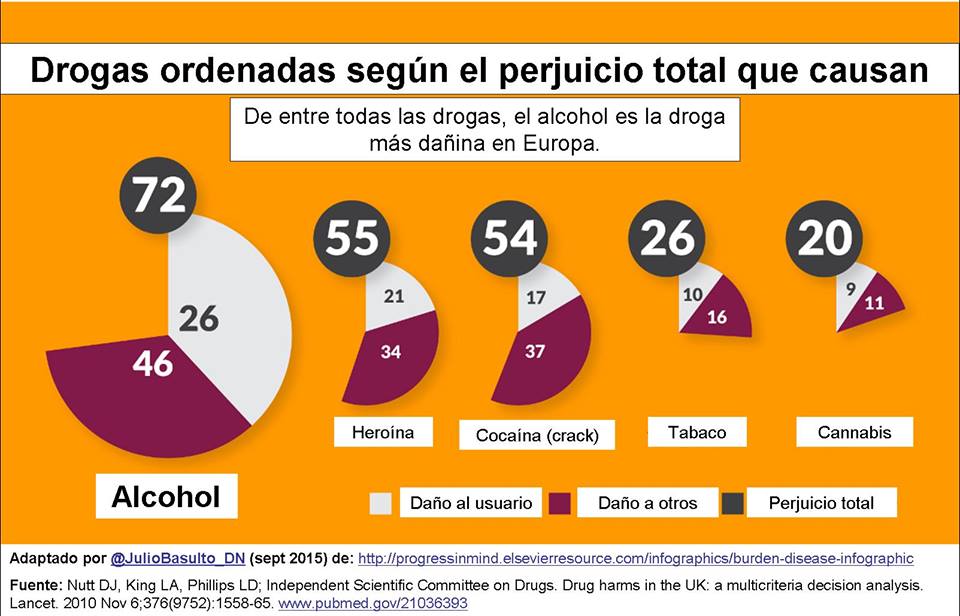 Traducción al castellano de un fragmento de una recomendable infografía ...